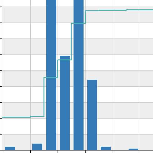 NiRA.web - Nachberechnung